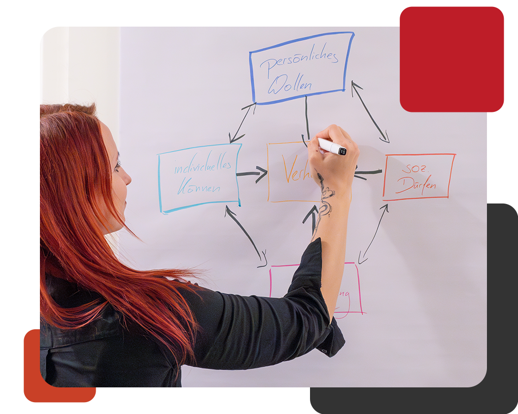 Konflikt-Coaching: Verhaltensanalyse & Wertearbeit | Seminare